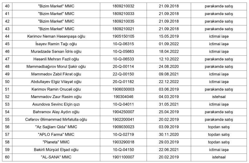 2 kolbasa şirkətinin istehsal üçün qida təhlükəsizliyi qeydiyyatı ləğv ...